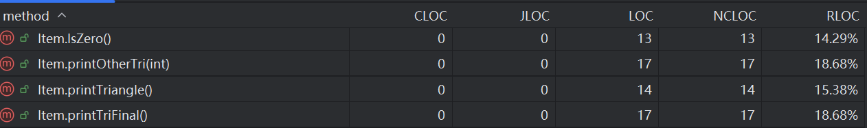 [BUAA OO Unit 1]单元总结-CSDN社区