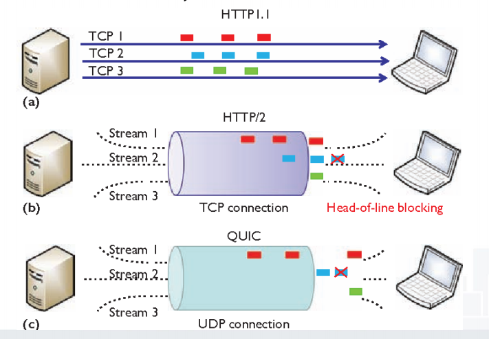 QUIC协议分析（基于aioquic）-CSDN社区