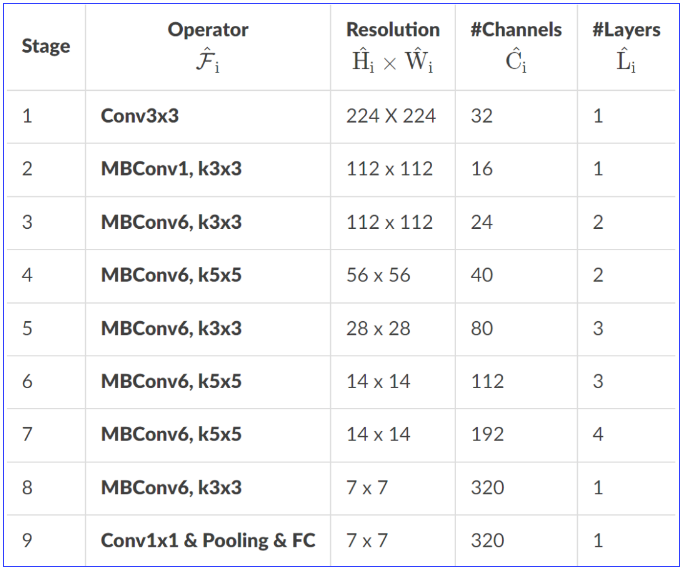 基于efficientnet实现分类任务 Csdn社区