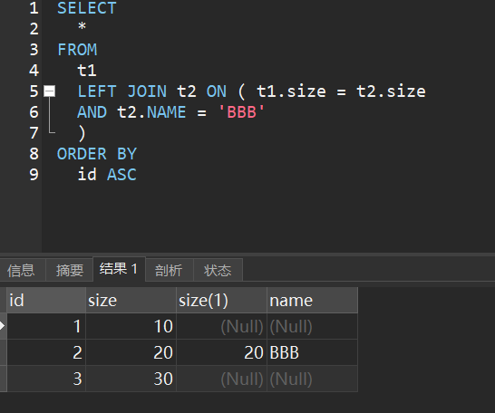 Left Join 相关 On 多条件的问题 Csdn社区