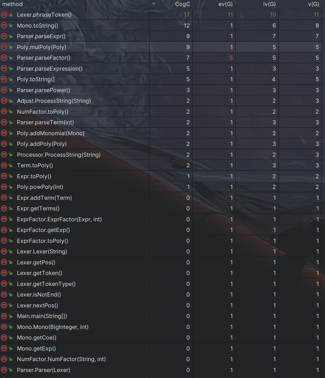 OO Unit1 总结-CSDN社区