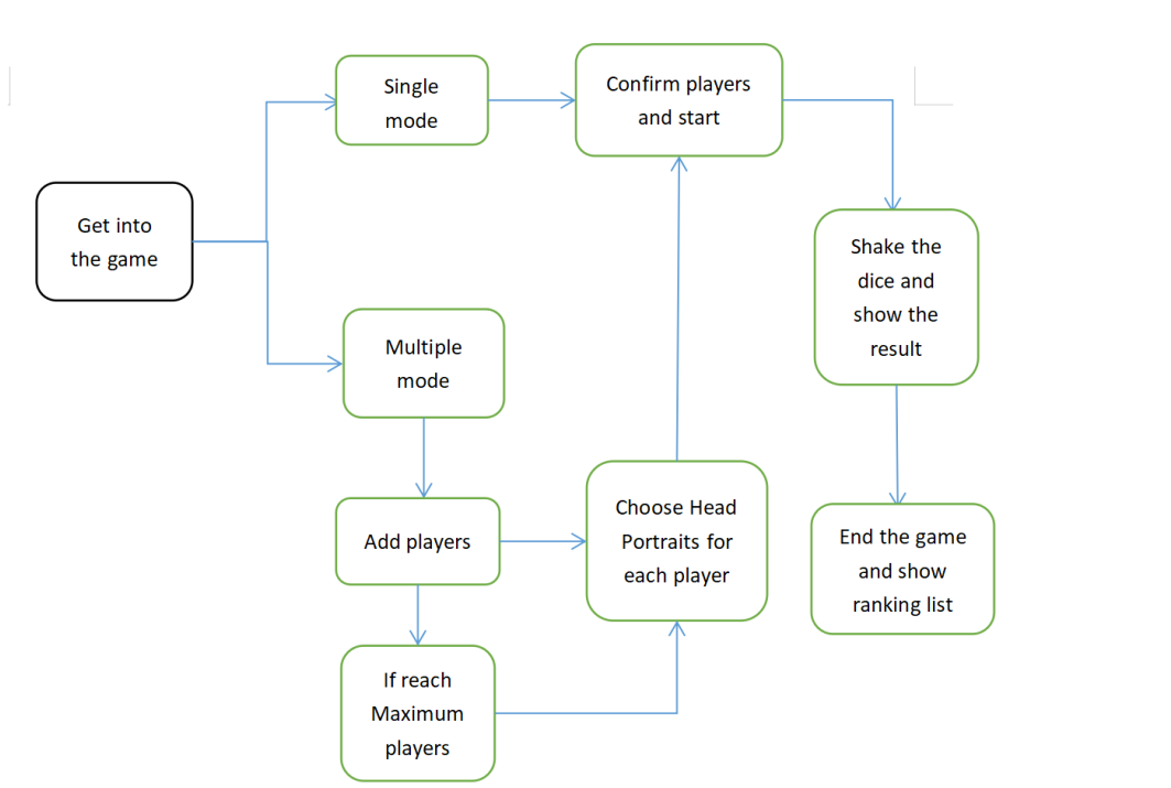 EE308 Lab2-1-CSDN社区