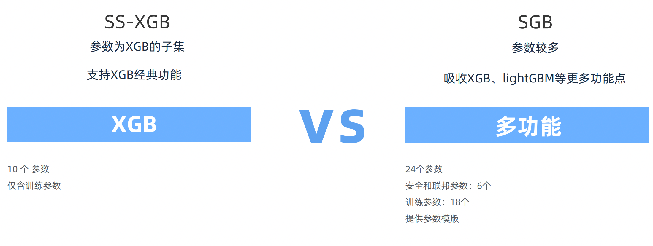 【隐私计算实训营2期】第7课：xgb算法与sgb算法开发实践 Csdn社区 3458