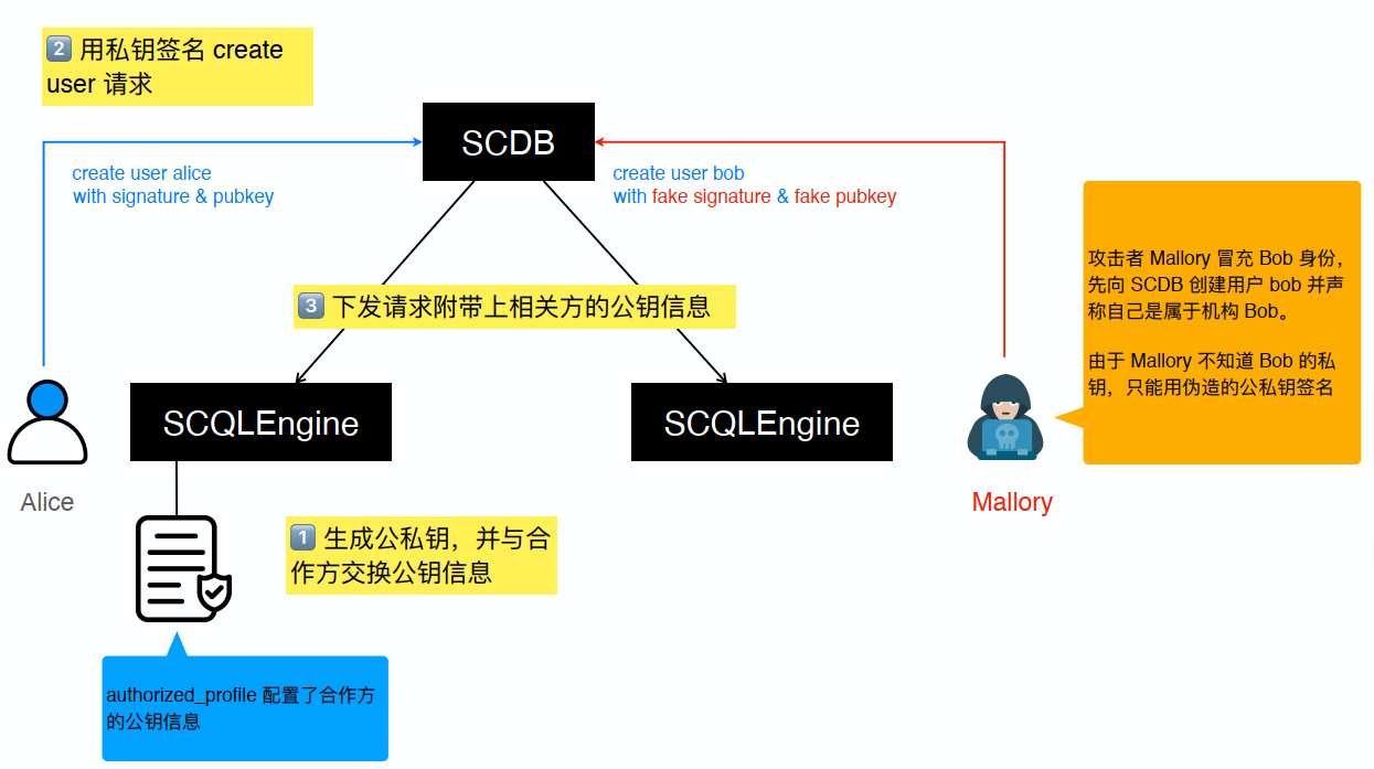 第8讲：隐语SCQL的开发实践-CSDN社区