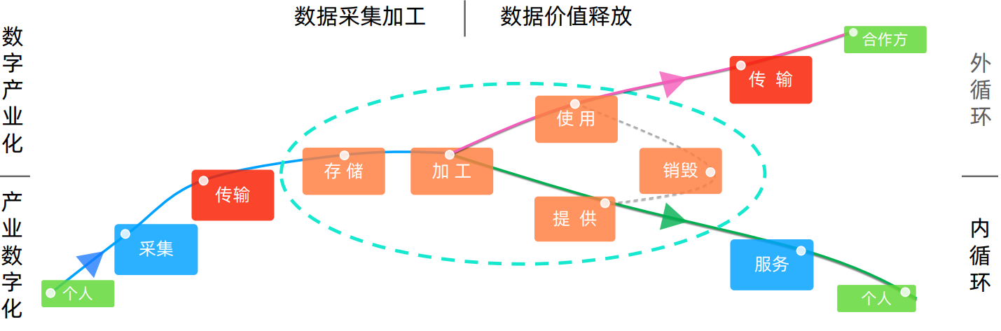 隐语实训课程学习笔记 第 2 课：隐私计算开源助力数据要素流通 Csdn社区