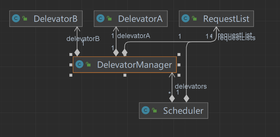 BUAA-2024 OO-U2总结-CSDN社区