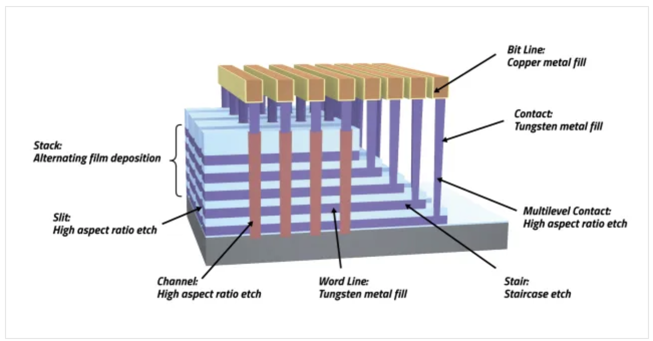 探索AI时代的刻蚀技术：解锁未来芯片的秘密-CSDN社区