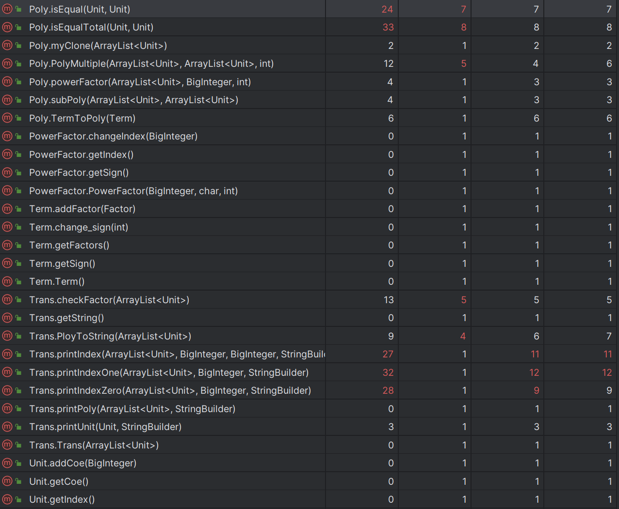 OO-Unit1-表达式解析-CSDN社区
