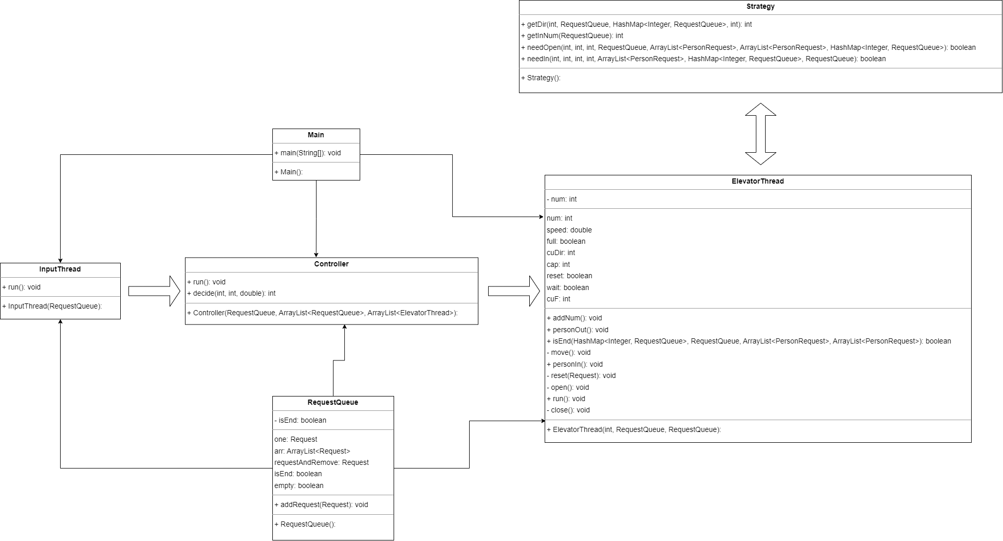 BUAA-OO-第二单元总结-CSDN社区