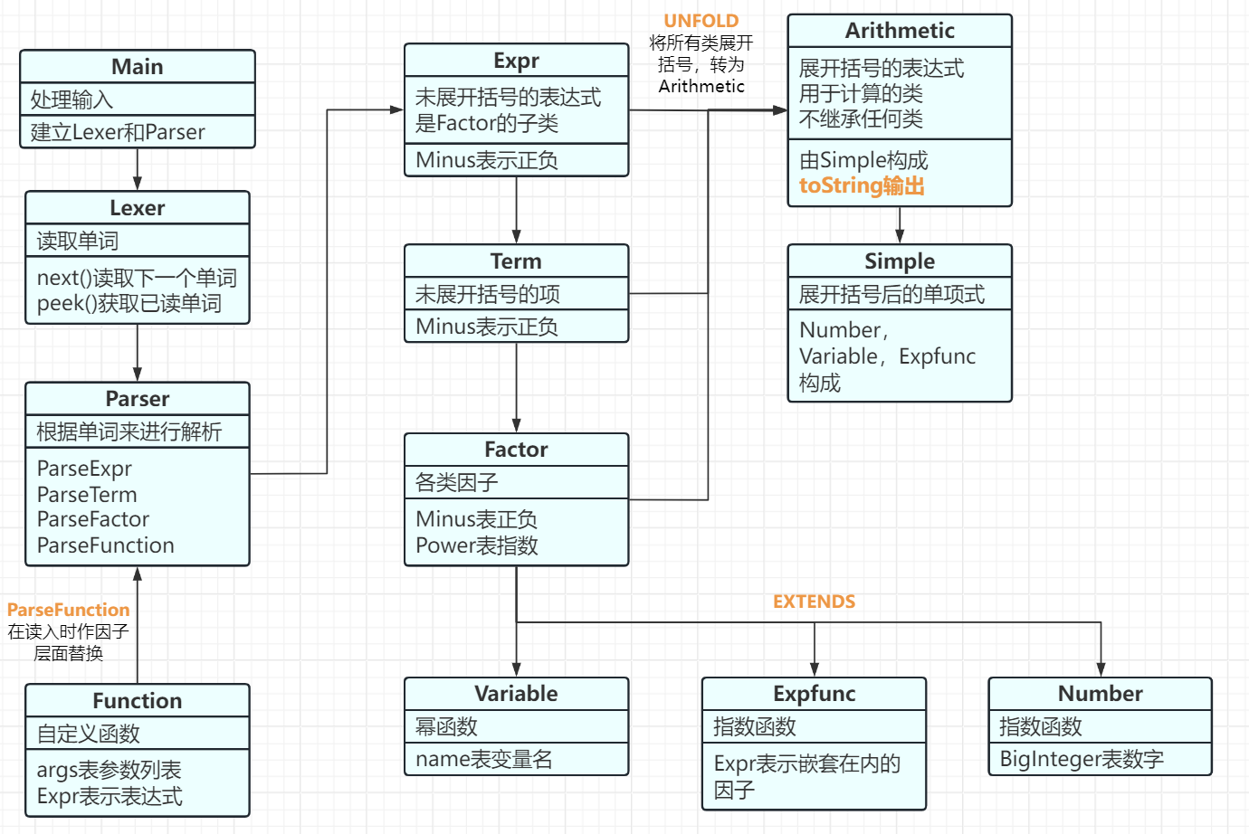 BUAA OO Unit-1 Overview-CSDN社区