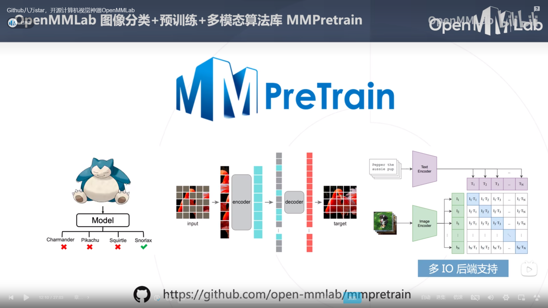 OpenMMLab AI实战营第二期-day1笔记-CSDN社区