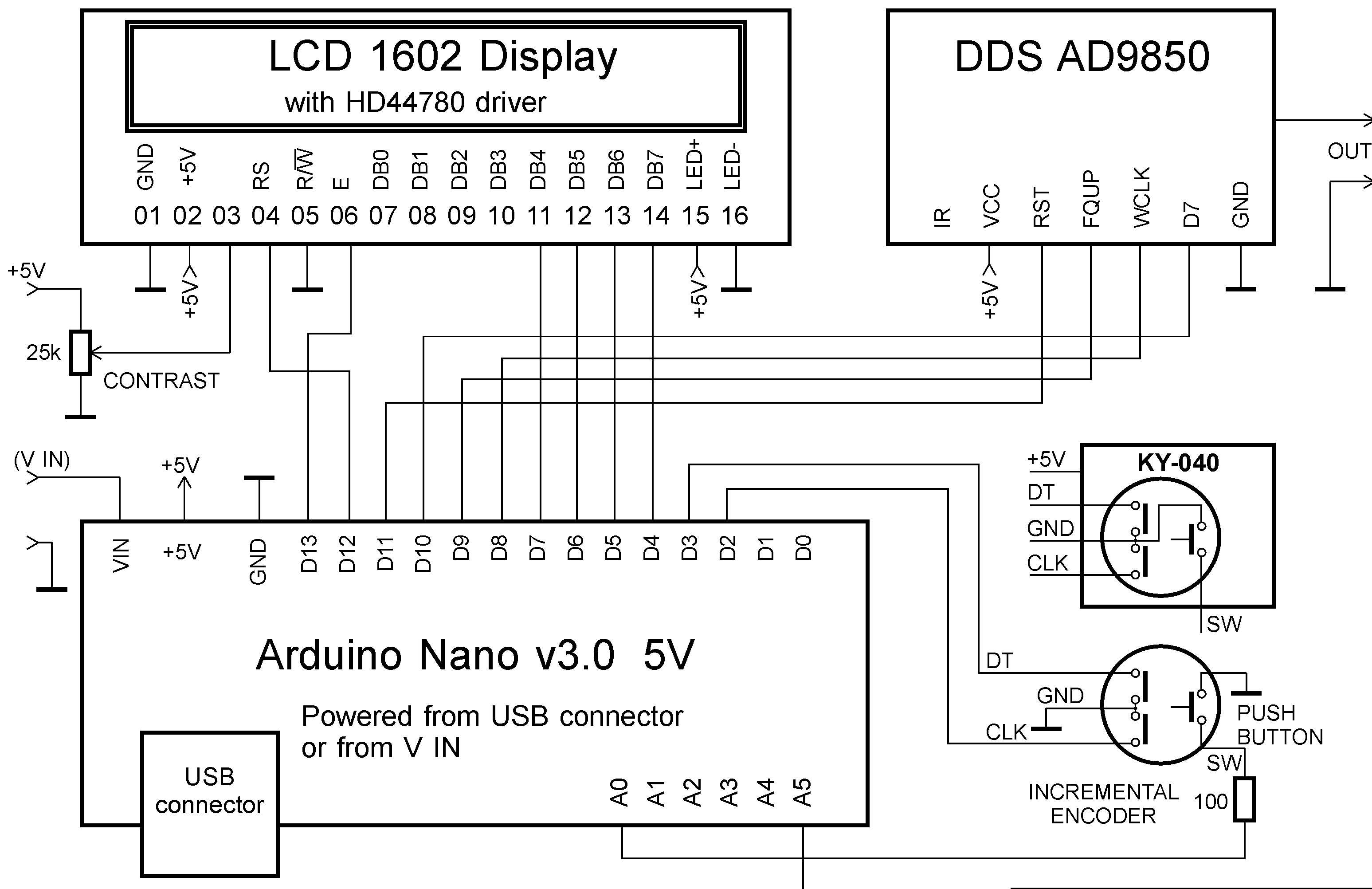 基于STM32单片机和AD9850的智能DDS函数信号发生器-CSDN社区