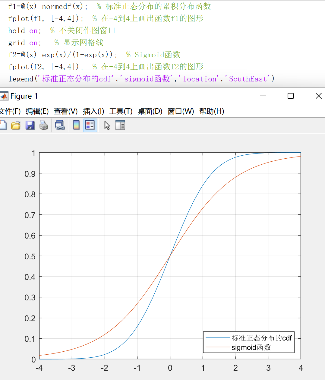 DB组技术分享——二分类模型，logistic regression和Fisher线性判别法-CSDN社区