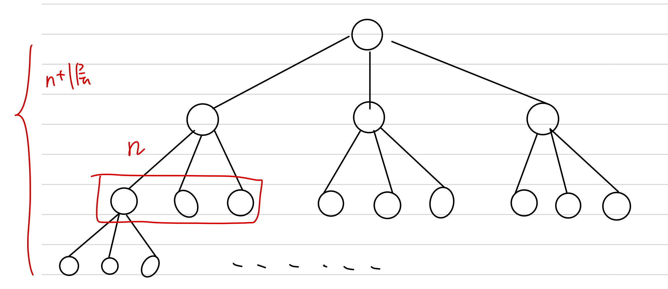 算法设计与分析第五章作业 Csdn社区
