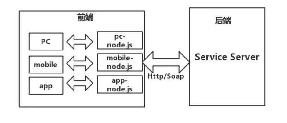 Back-end Seperation Calculator using unity to Construct-CSDN社区