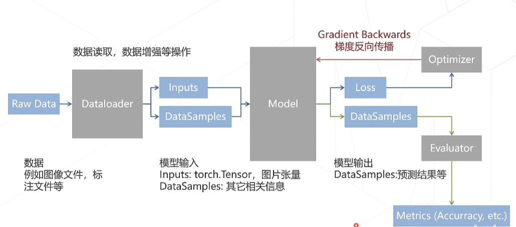 openmmlab_day3-CSDN社区