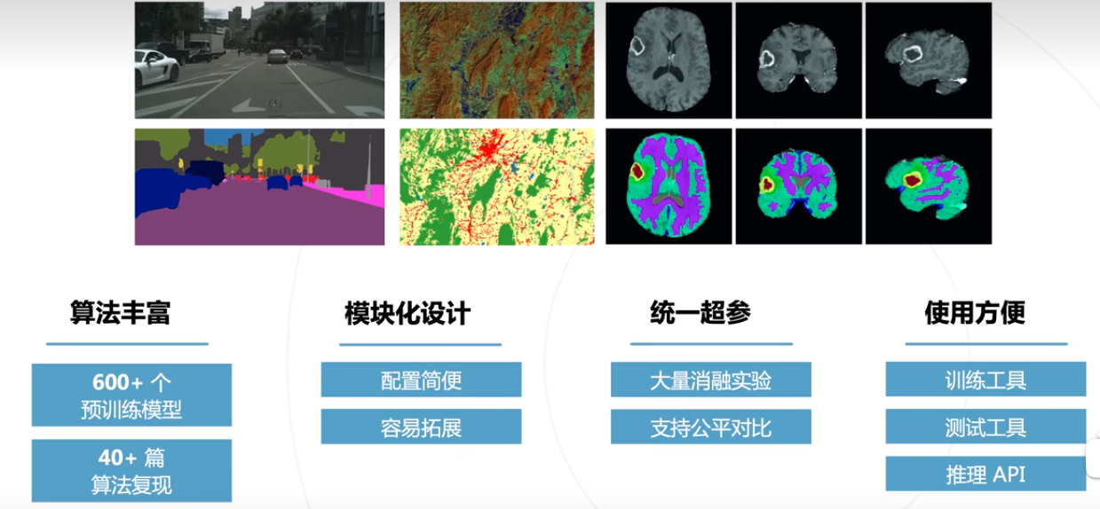 Openmmlab Ai训练营第二期第一节课笔记 Csdn社区