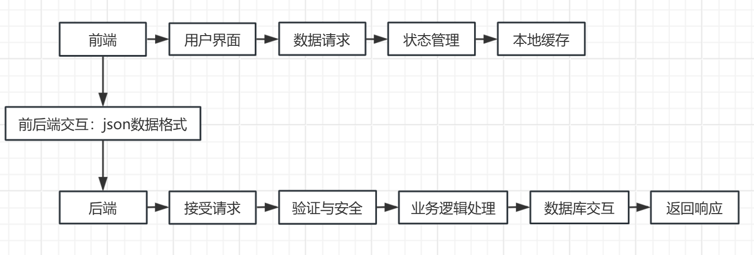 First assignment -- Friday's Contacts-CSDN社区