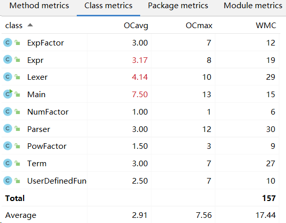 BUAA 2024 OO UNIT1-CSDN社区