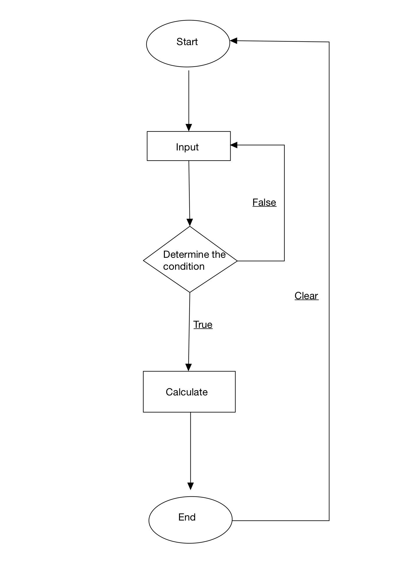 Simple Visual Calculator-CSDN社区