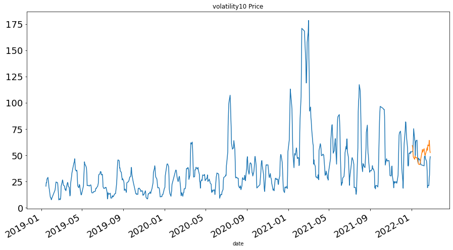 autots使用测试-CSDN社区