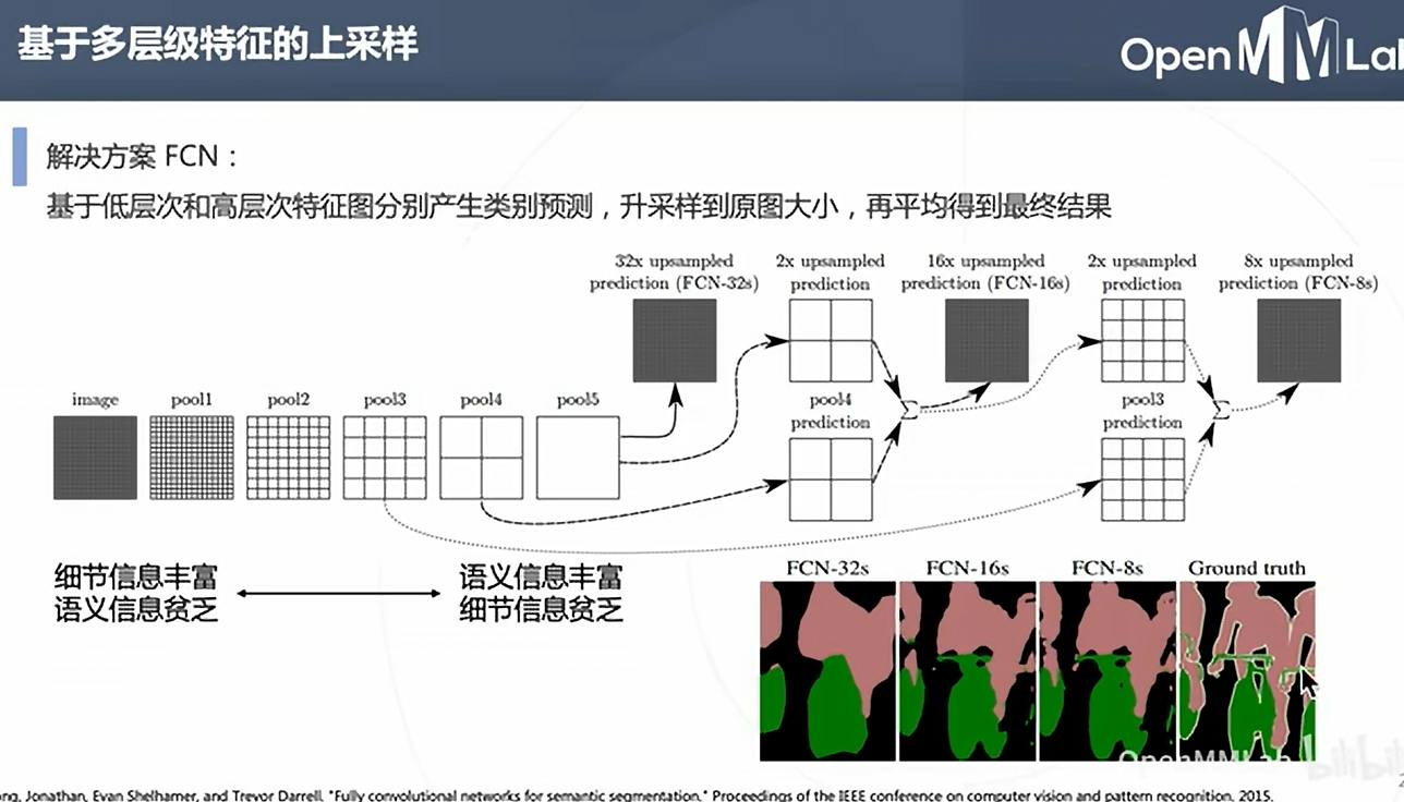 【OpenMMLab-AI实战营第二期】08-MMSegmentation概述课-CSDN社区